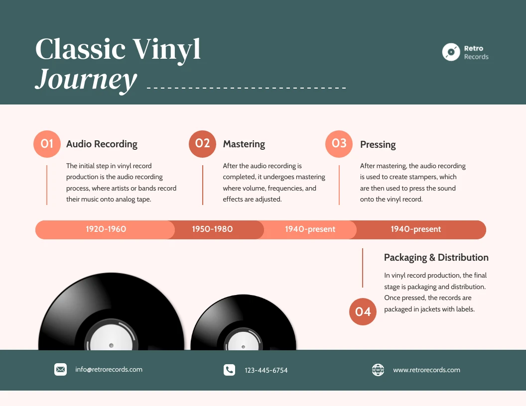 Classic Vinyl Journey Infographic Template - Venngage