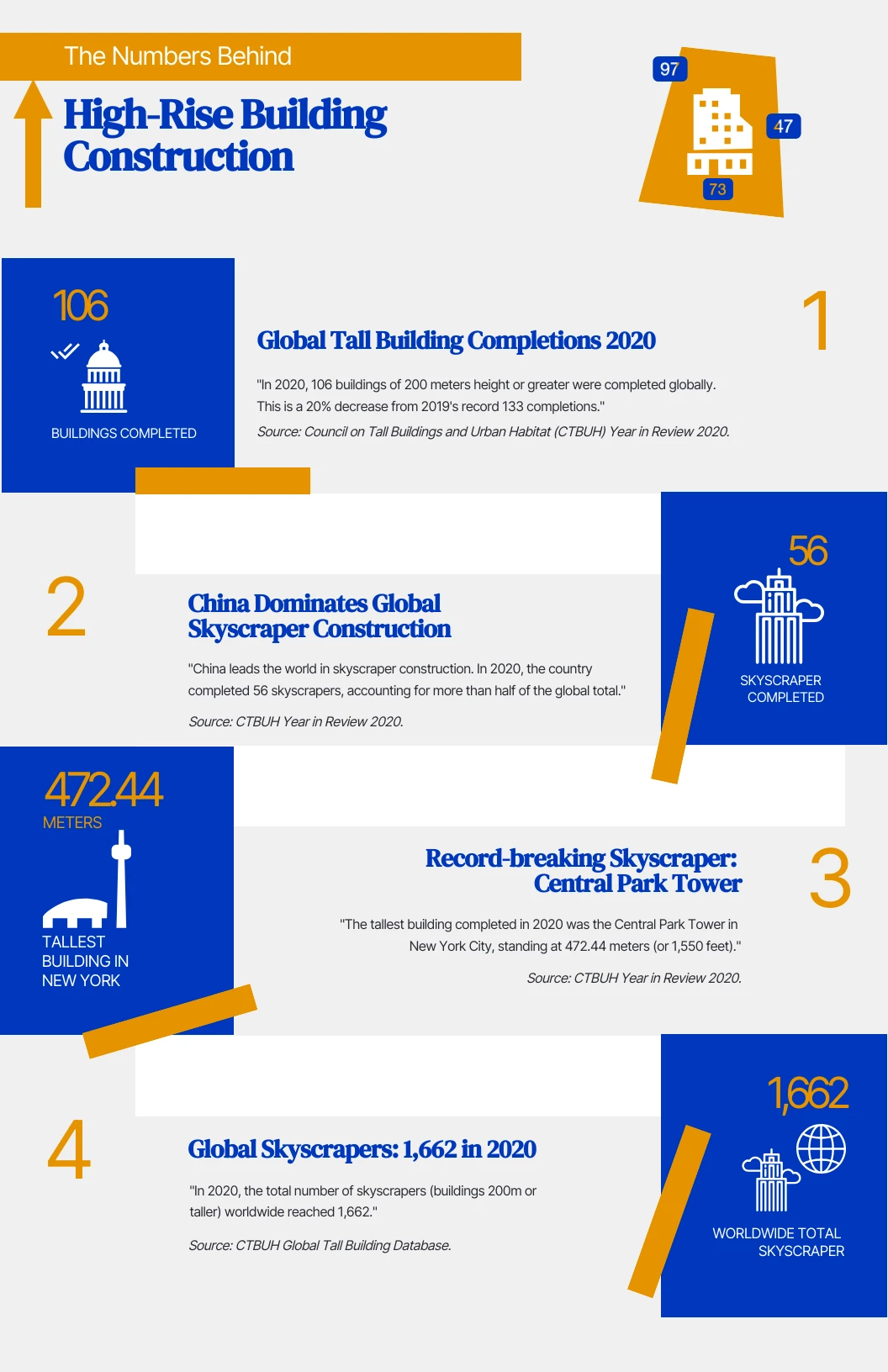 Building Infographic Template - Venngage