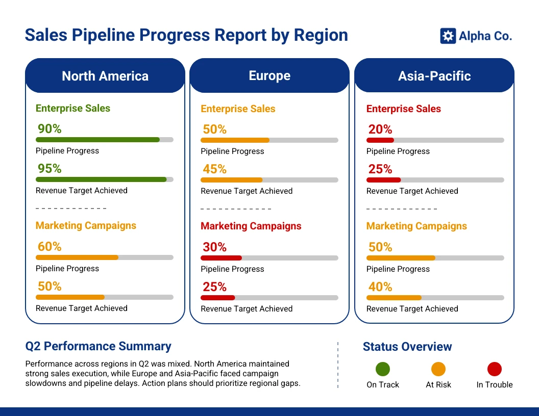 Sales Pipeline Progress Status Report Template - Venngage