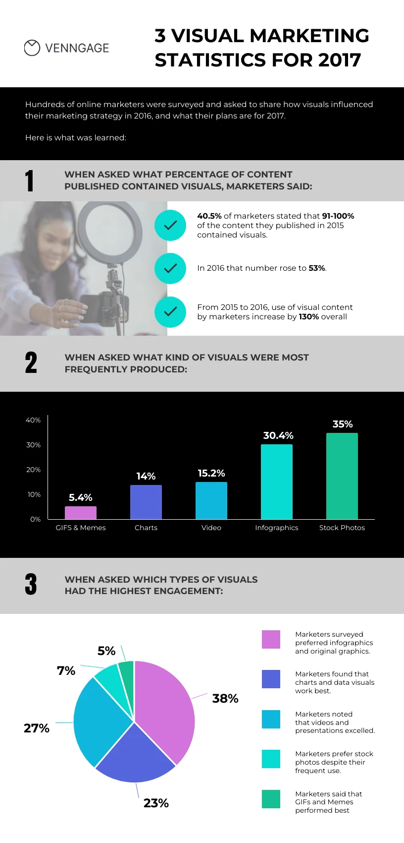 Visual Marketing Statistical Infographic Template - Venngage