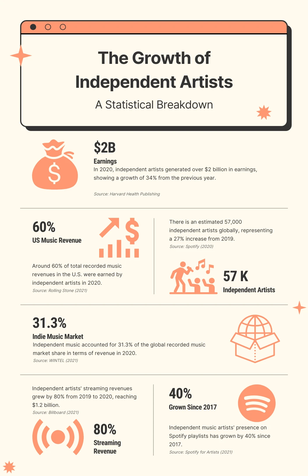 Music Art Infographic Template - Venngage