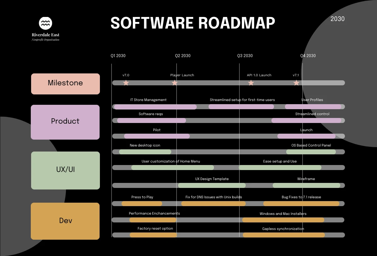 Dark Software Roadmap Template - Venngage