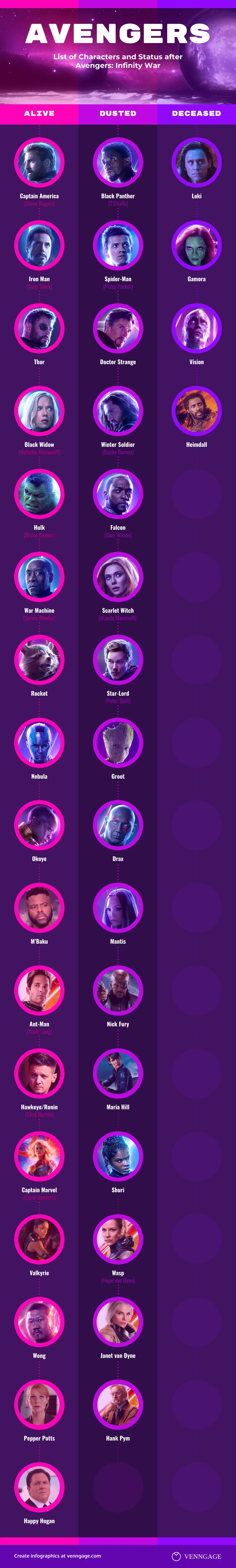 Avengers Character Logo List Infographic Template - Venngage