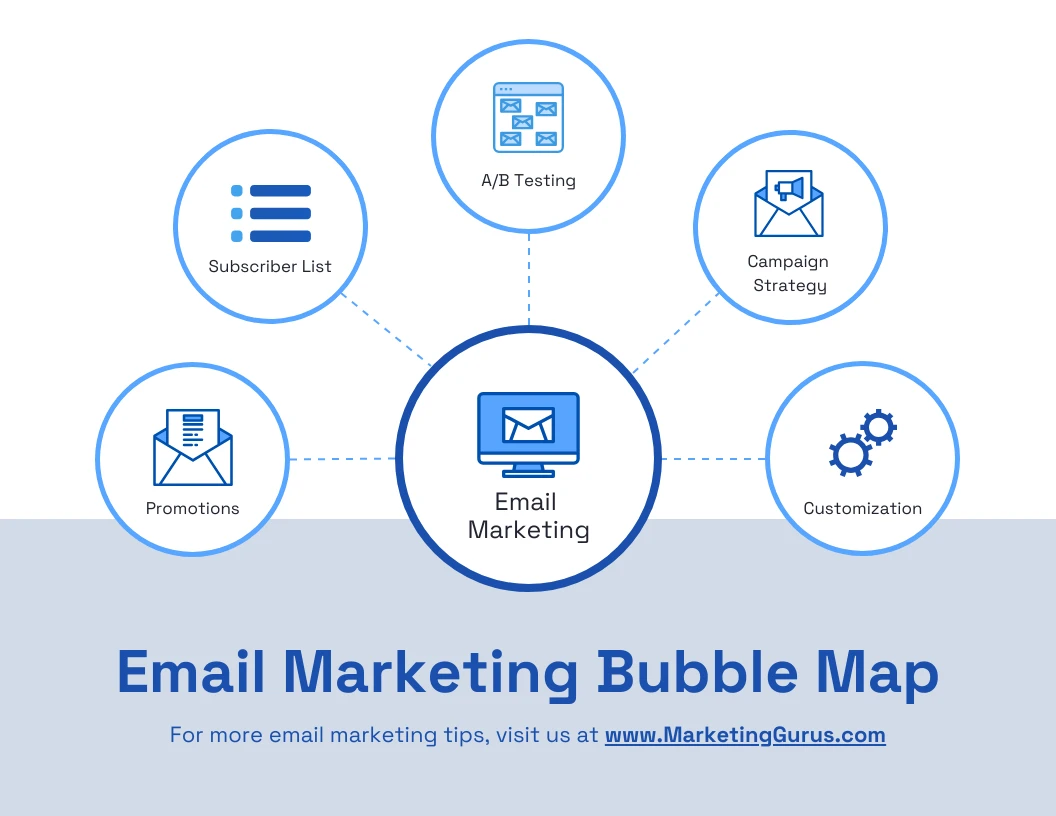 Email Marketing Bubble Map Template - Venngage