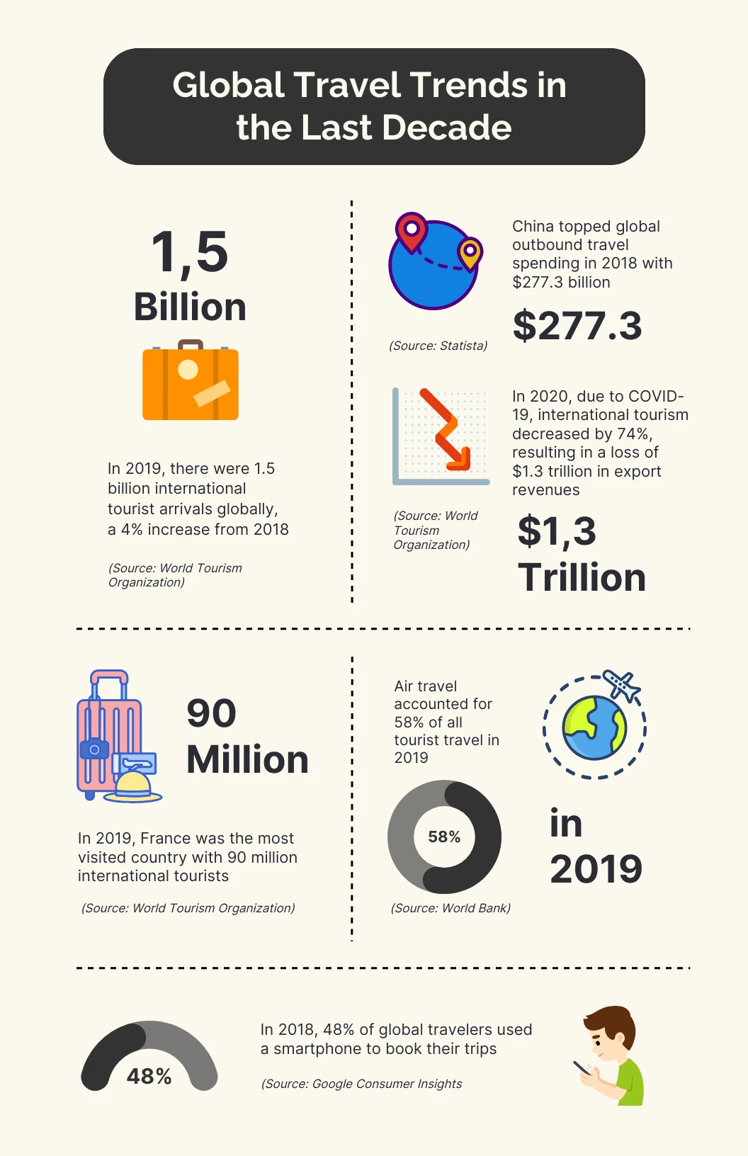 Global Travel Trends Infographic Template - Venngage