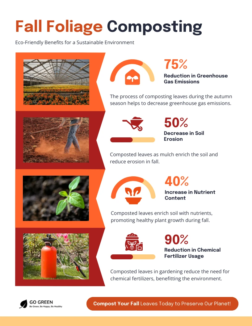 Fall Foliage Composting Infographic Template - Venngage