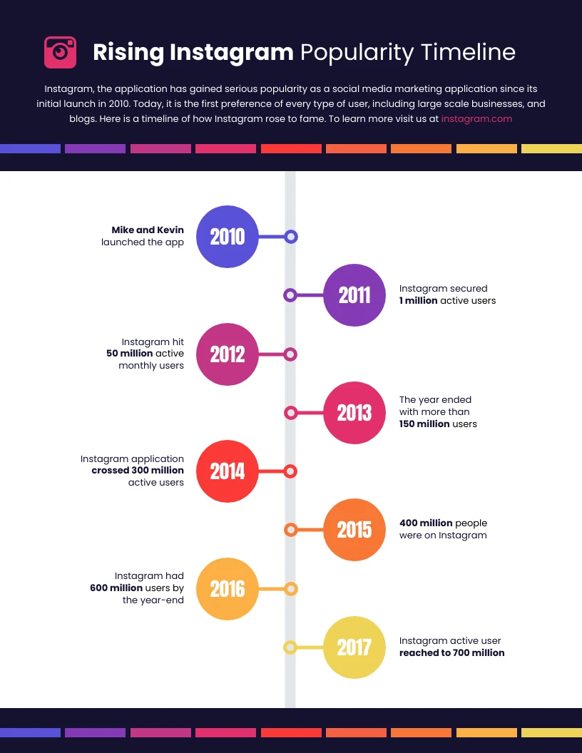 Instagram User Growth Timeline Infographic Template - Venngage
