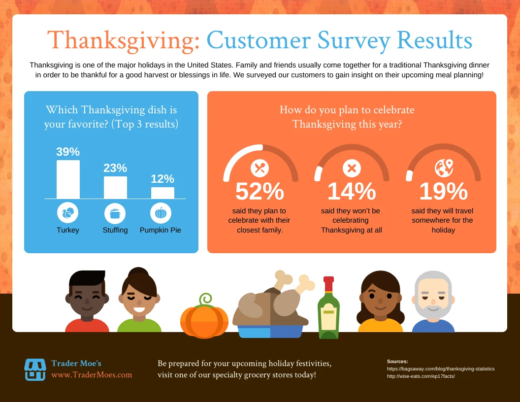 Thanksgiving Statistics Template - Venngage