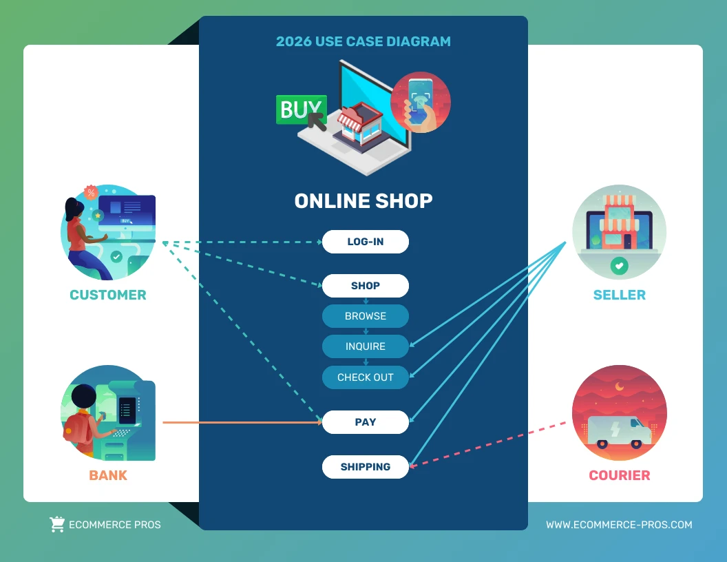UML Use Case Diagram Template - Venngage