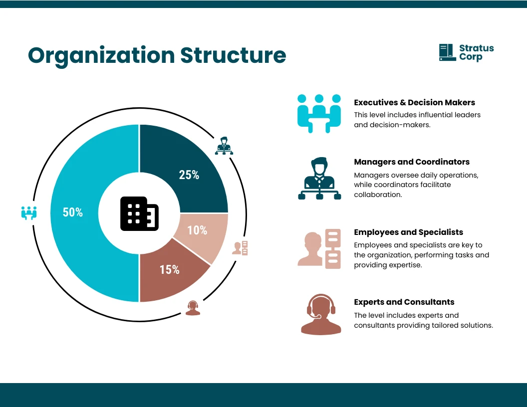 Organization Structure Circle Infographic Template - Venngage