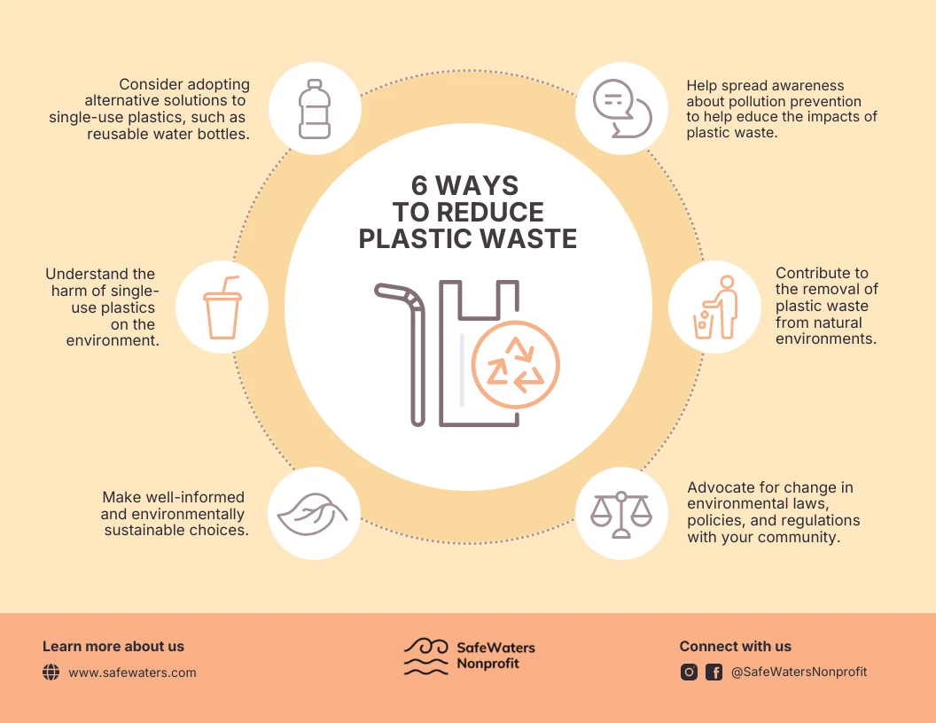 6 Ways to Reduce Plastic Waste Circle Infographic Template - Venngage