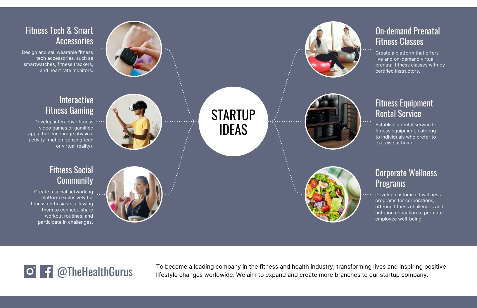 Startup Ideas Mind Map Template - Venngage