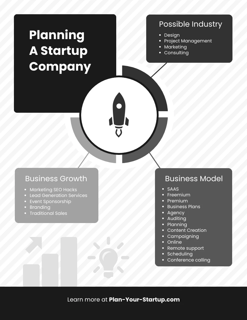 Planning a Startup Company Mind Map Template - Venngage