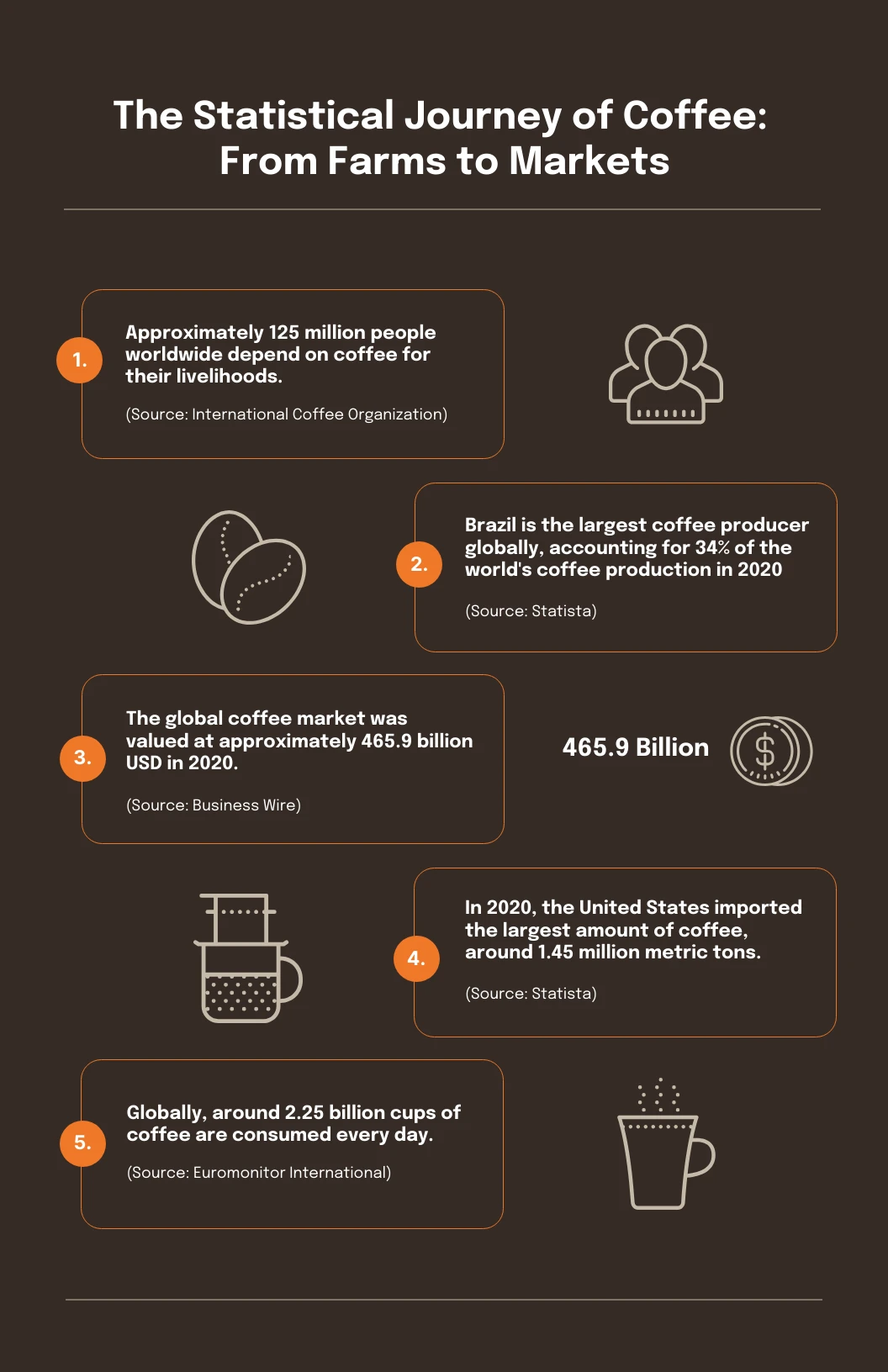 Coffee Consumption Statistics Infographic Template - Venngage