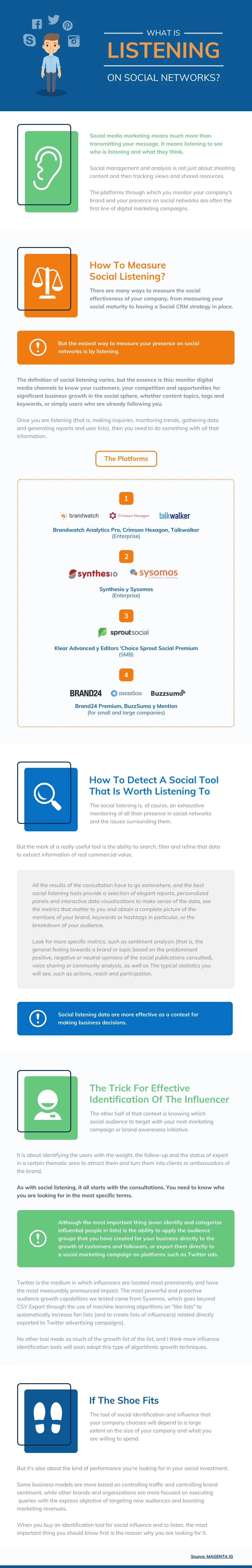 Listening on Social Networks Infographic Template - Venngage