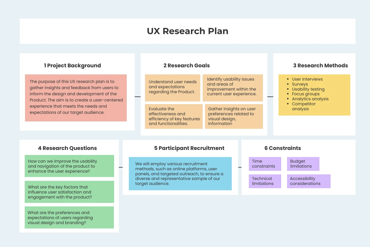 Simple UX Research Plan Format Template Venngage