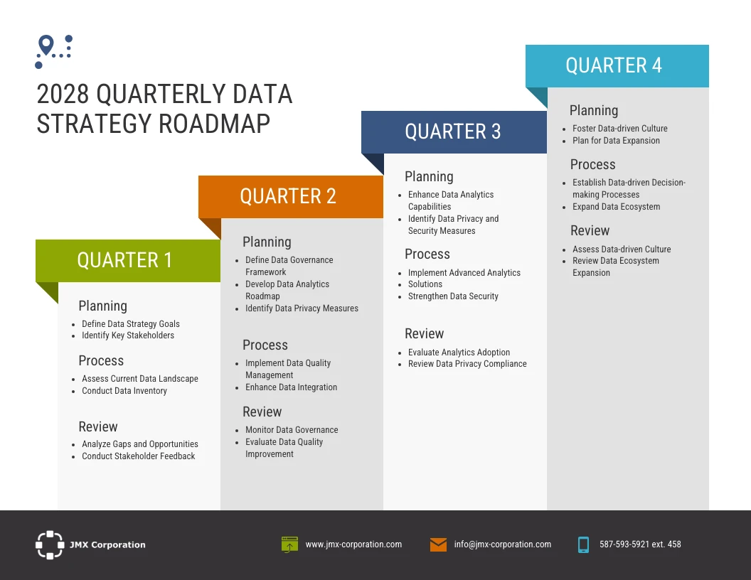 Simple Quarterly Data Strategy Roadmap Examples Template - Venngage