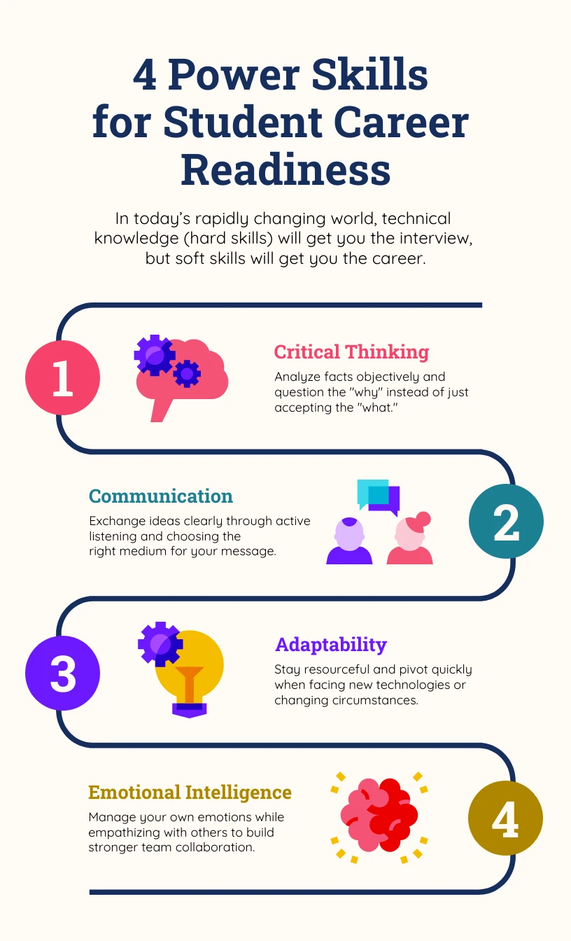 4 Power Skills for Student Career Readiness Infographic Template - Venngage