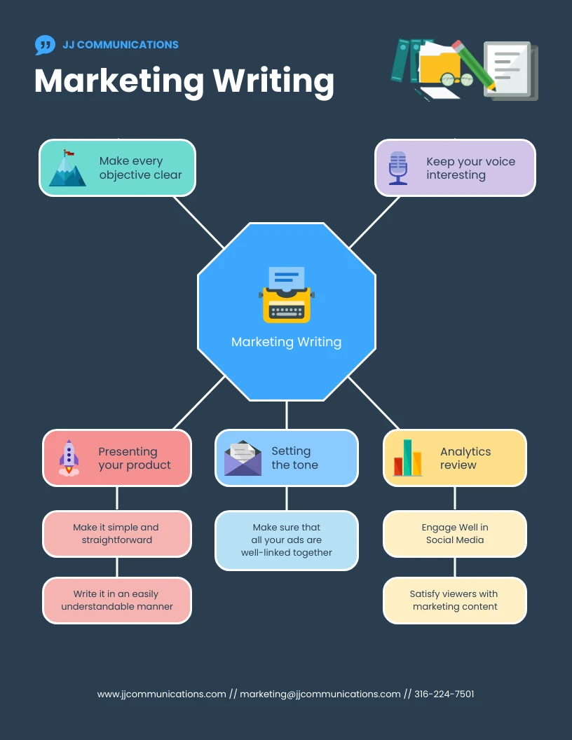 Spider Diagram for Writing Template - Venngage