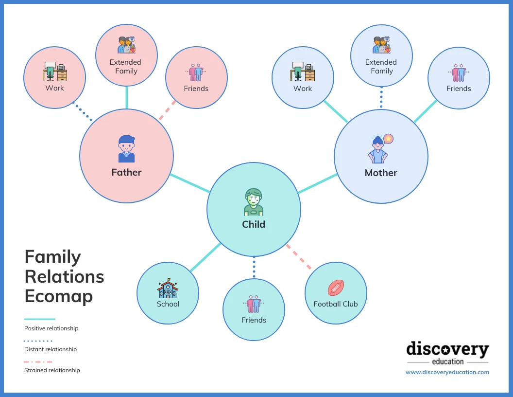 Relationship Ecomap Diagram Template - Venngage