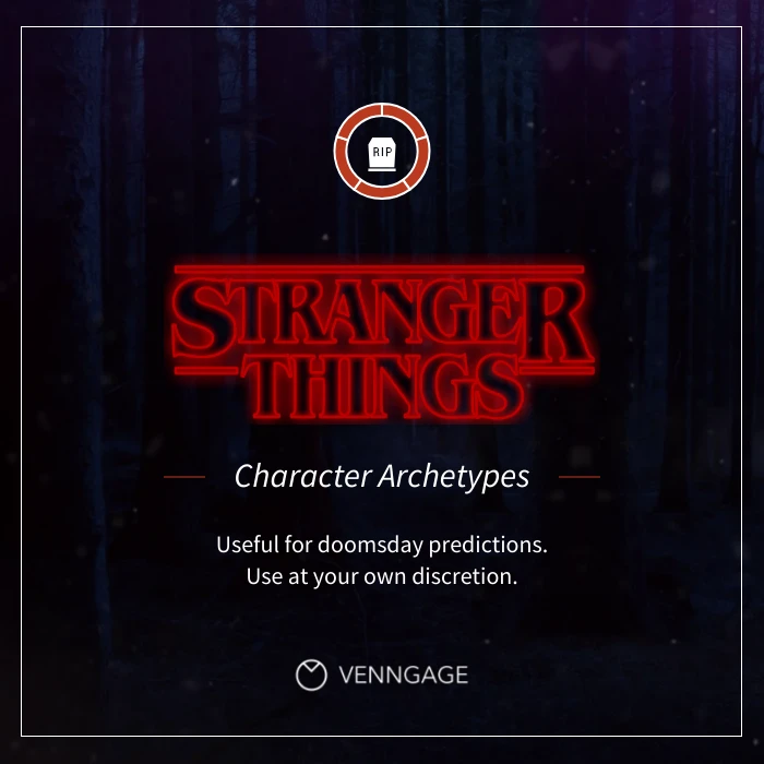 Stranger Things Character Archetypes Instagram Carousel - Venngage