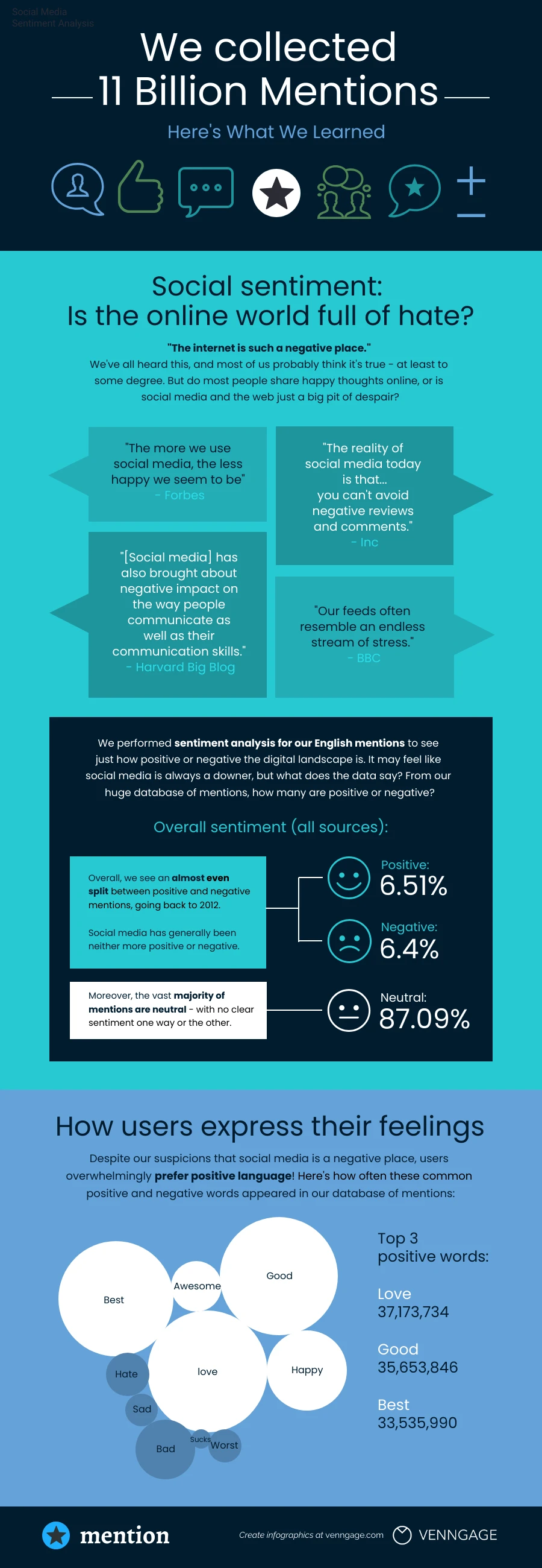 Social Media Sentiment Analysis Infographic Template - Venngage