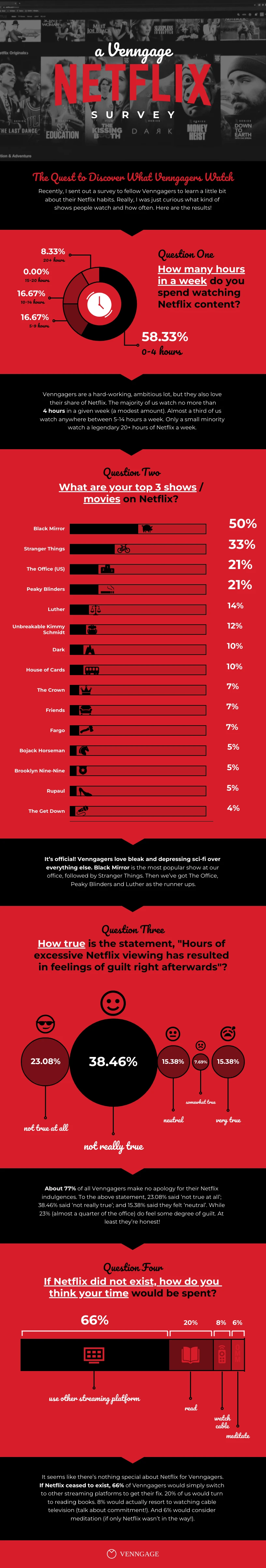 A Venngage Netflix Survey Template - Venngage