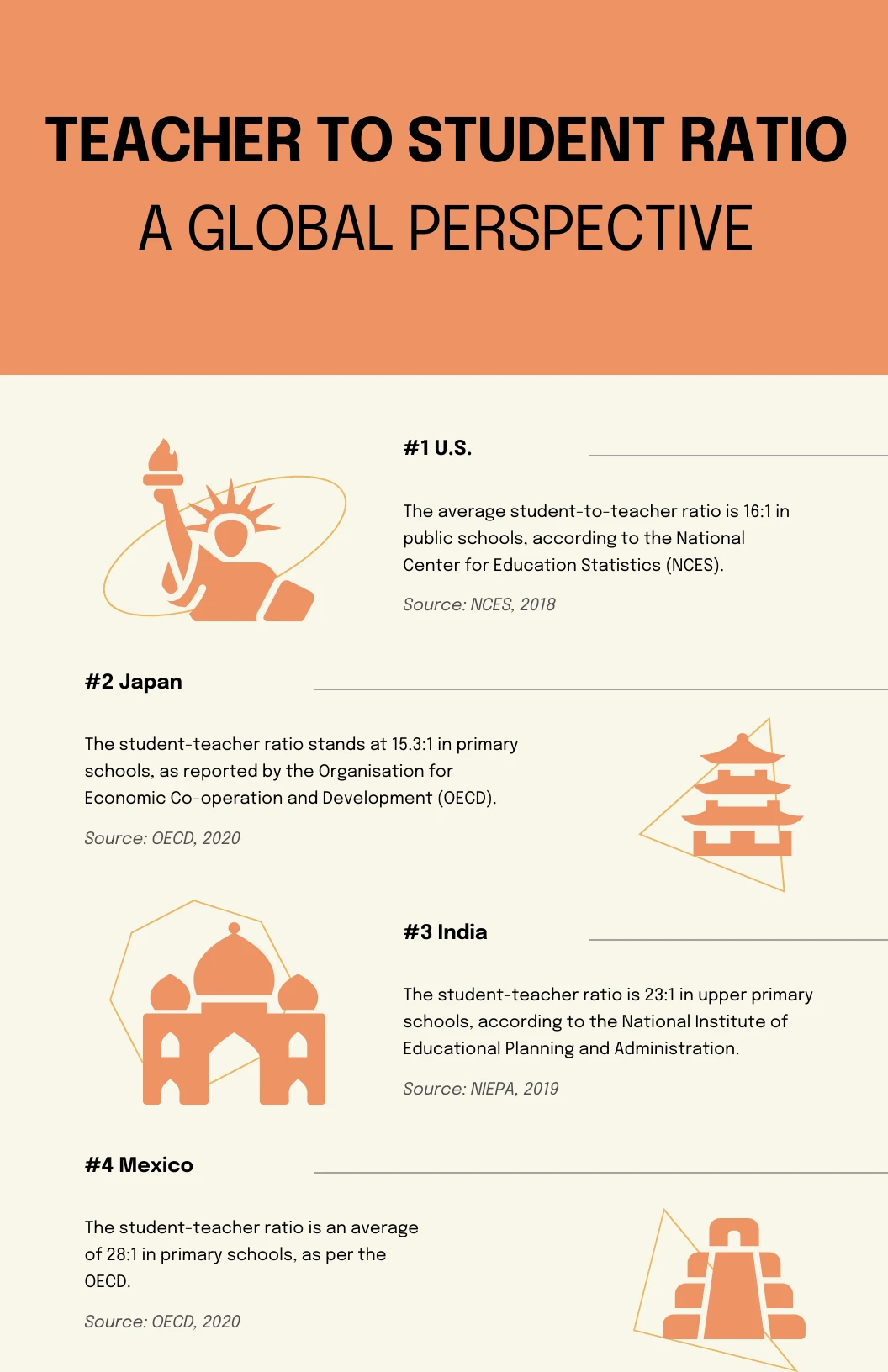 Teacher to Student Ratio School Infographic Template - Venngage