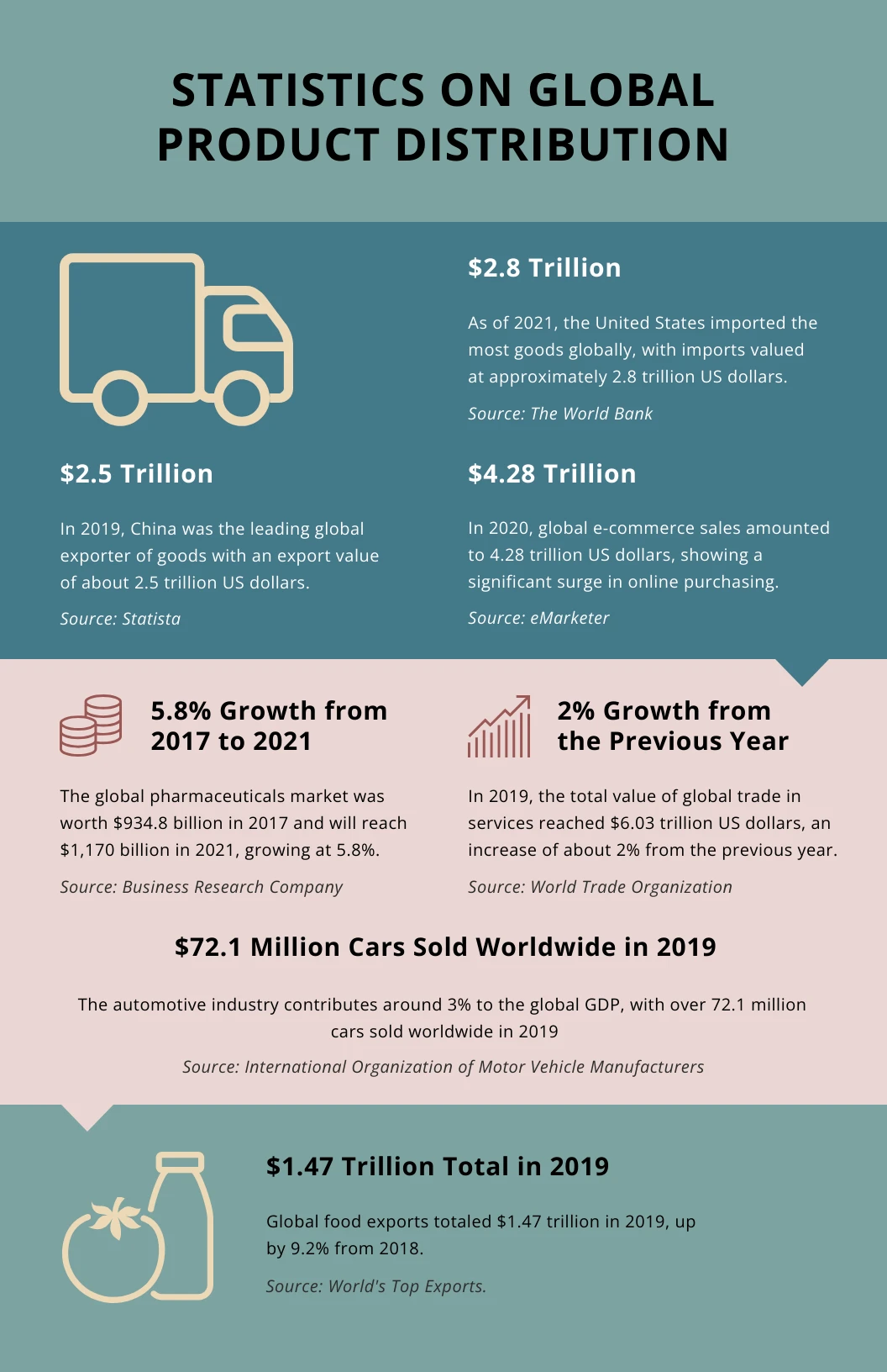 Product Infographic Template - Venngage