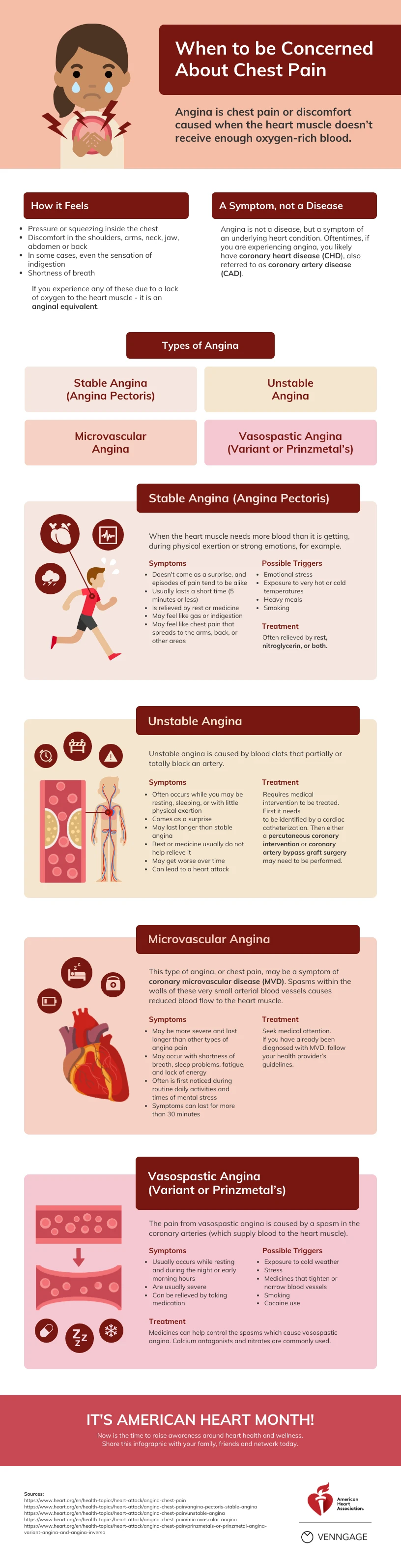 Understanding Angina Vs Heart Attack Infographic Template - Venngage