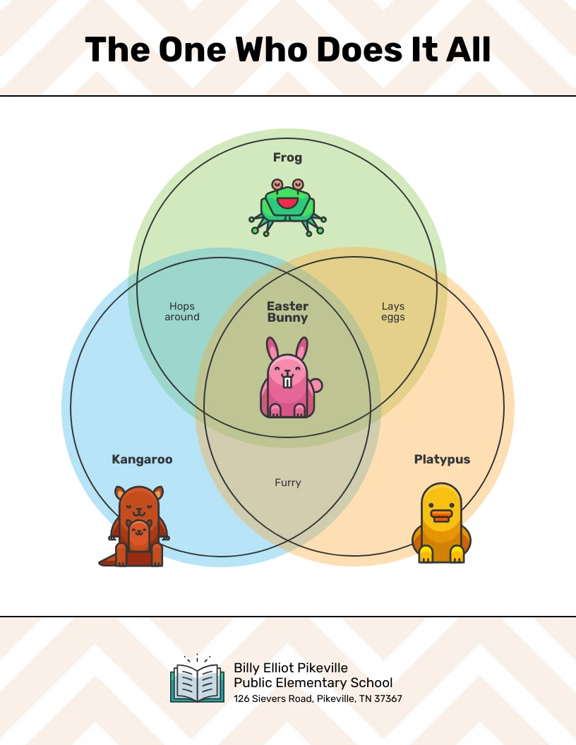 Funny Venn Diagram Template - Venngage