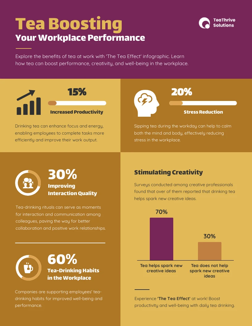 Tea Boosting Your Workplace Performance Infographic Template - Venngage