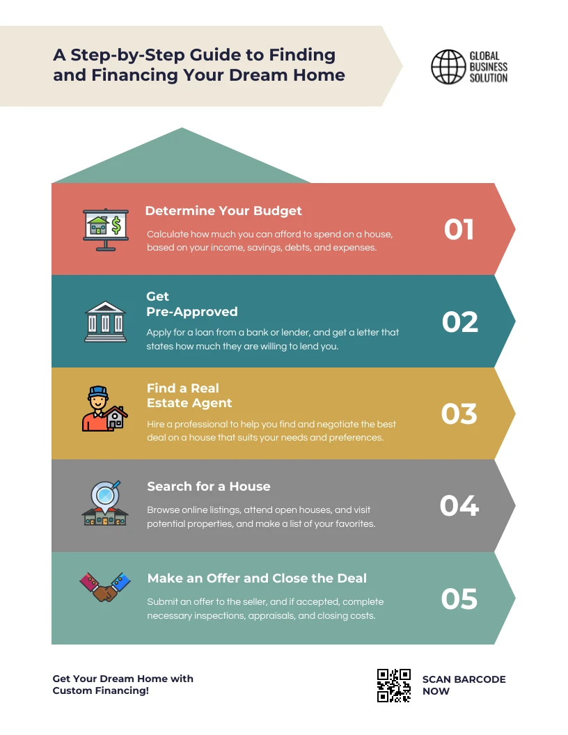 How to Buy a House Infographic Template - Venngage