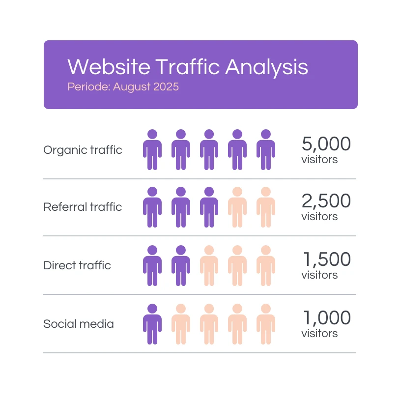 Website Traffic Pictogram Chart Template - Venngage