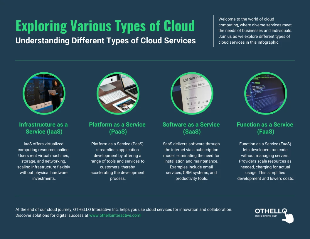 Types of Cloud Services Infographic Template - Venngage
