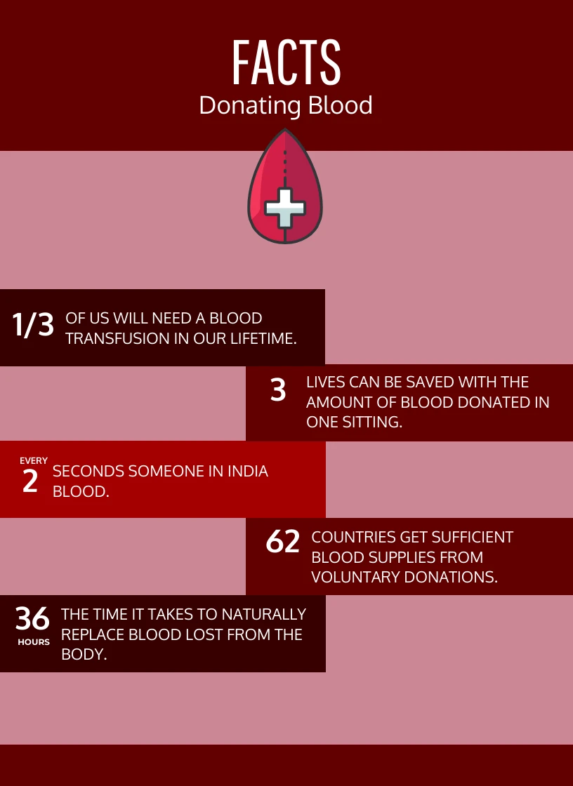 Facts About Blood Donation Infographic Template - Venngage