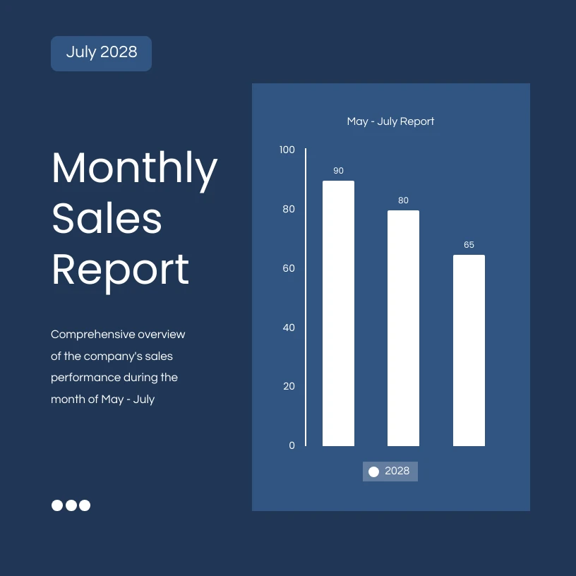Monthly Sales Report Histogram Chart Template - Venngage