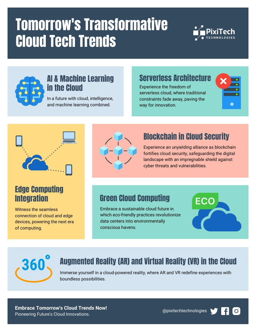 Tomorrow's Transformative Cloud Tech Trends Infographic Template - Venngage