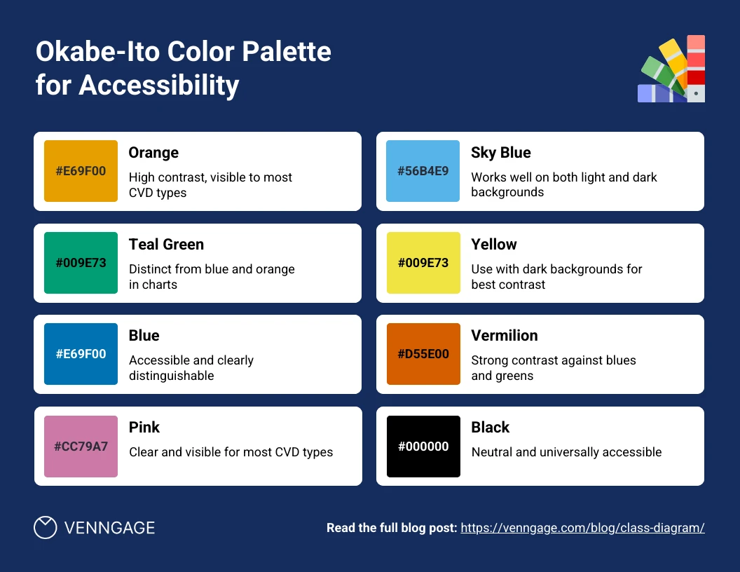 Paleta de colores Template Okabe-Ito para Infografía de accesibilidad - Venngage