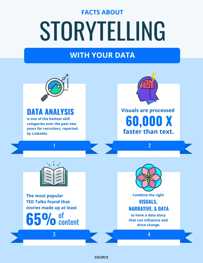 2 Column Data Storytelling Infographic Template - Venngage