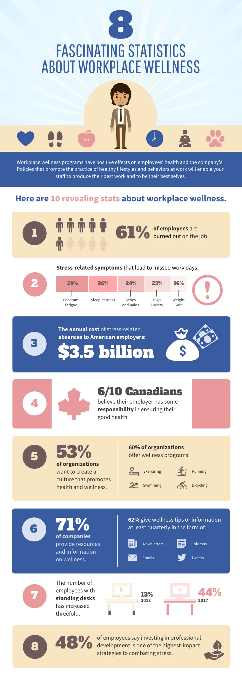 Employee Wellness Statistics Infographic Template - Venngage