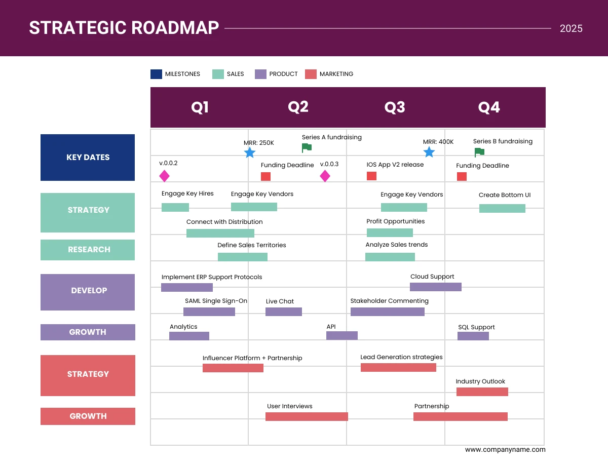 Purple White Colorful Strategic Roadmap Template - Venngage