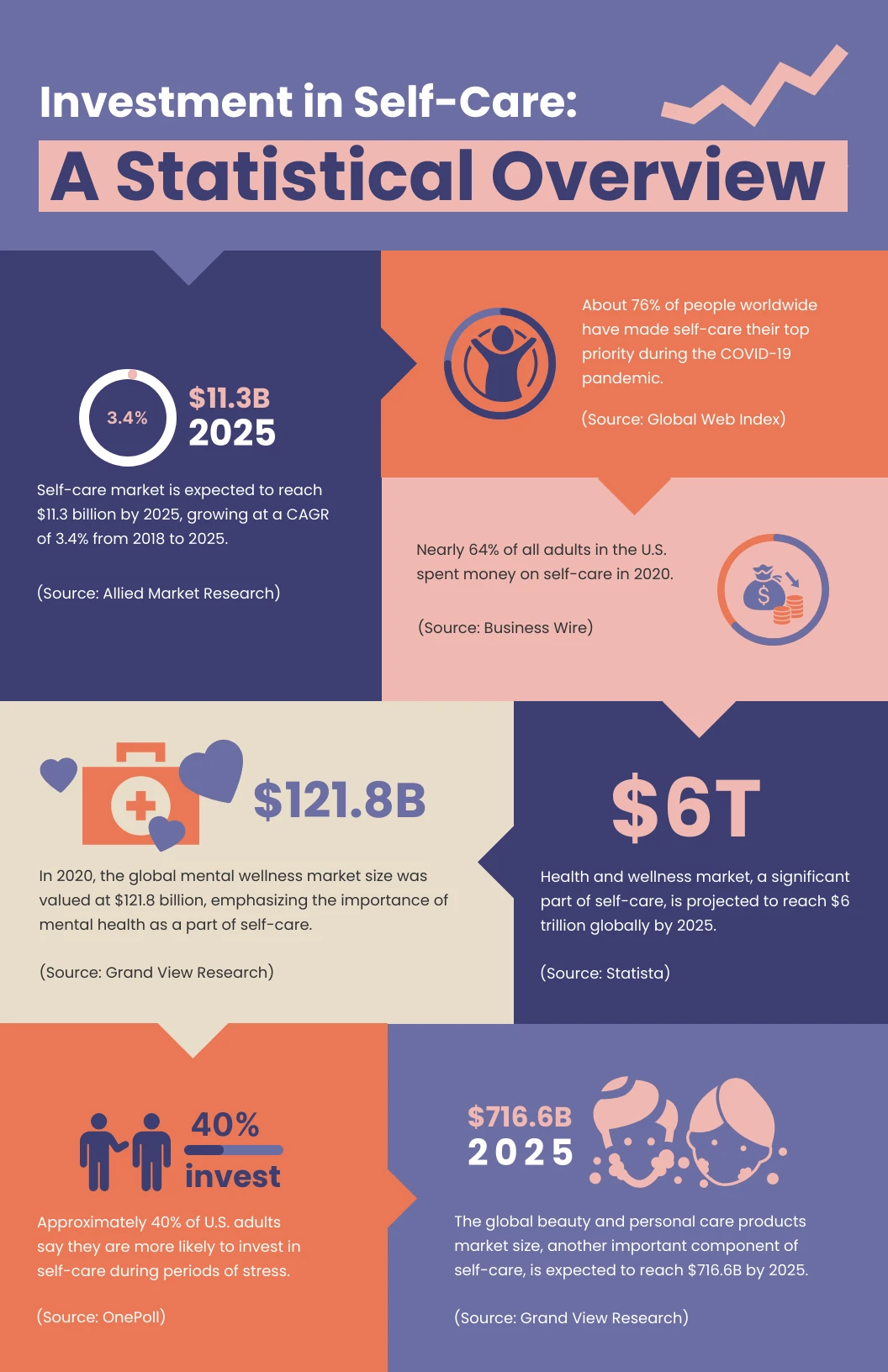 Minimalist Cute Self-Care Infographic Template - Venngage