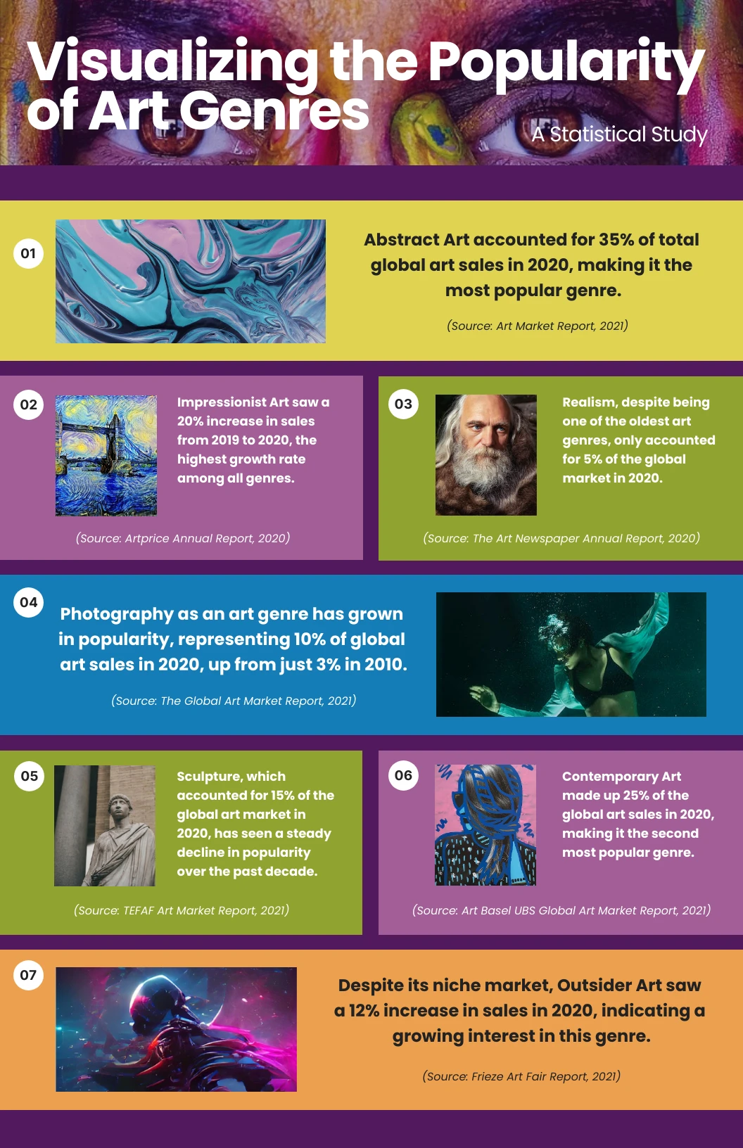 Infographic About Art