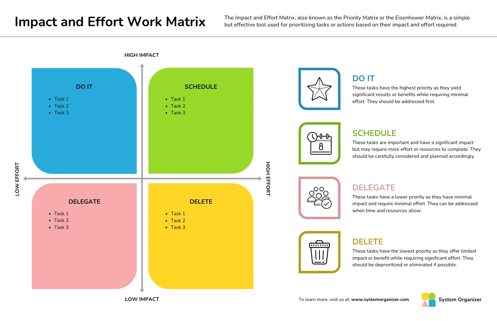 Impact and Effort Work Matrix Diagram Template - Venngage