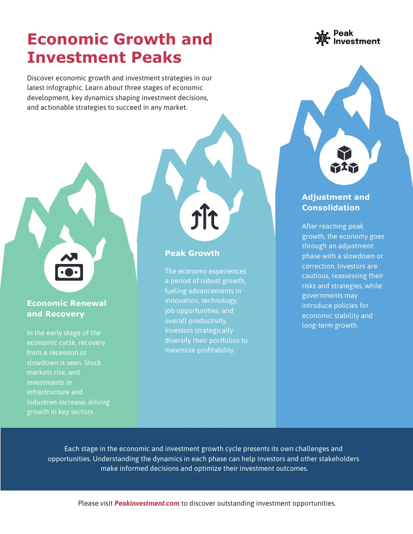 Navigating Economic Growth and Investment Peaks Mountain Infographic ...