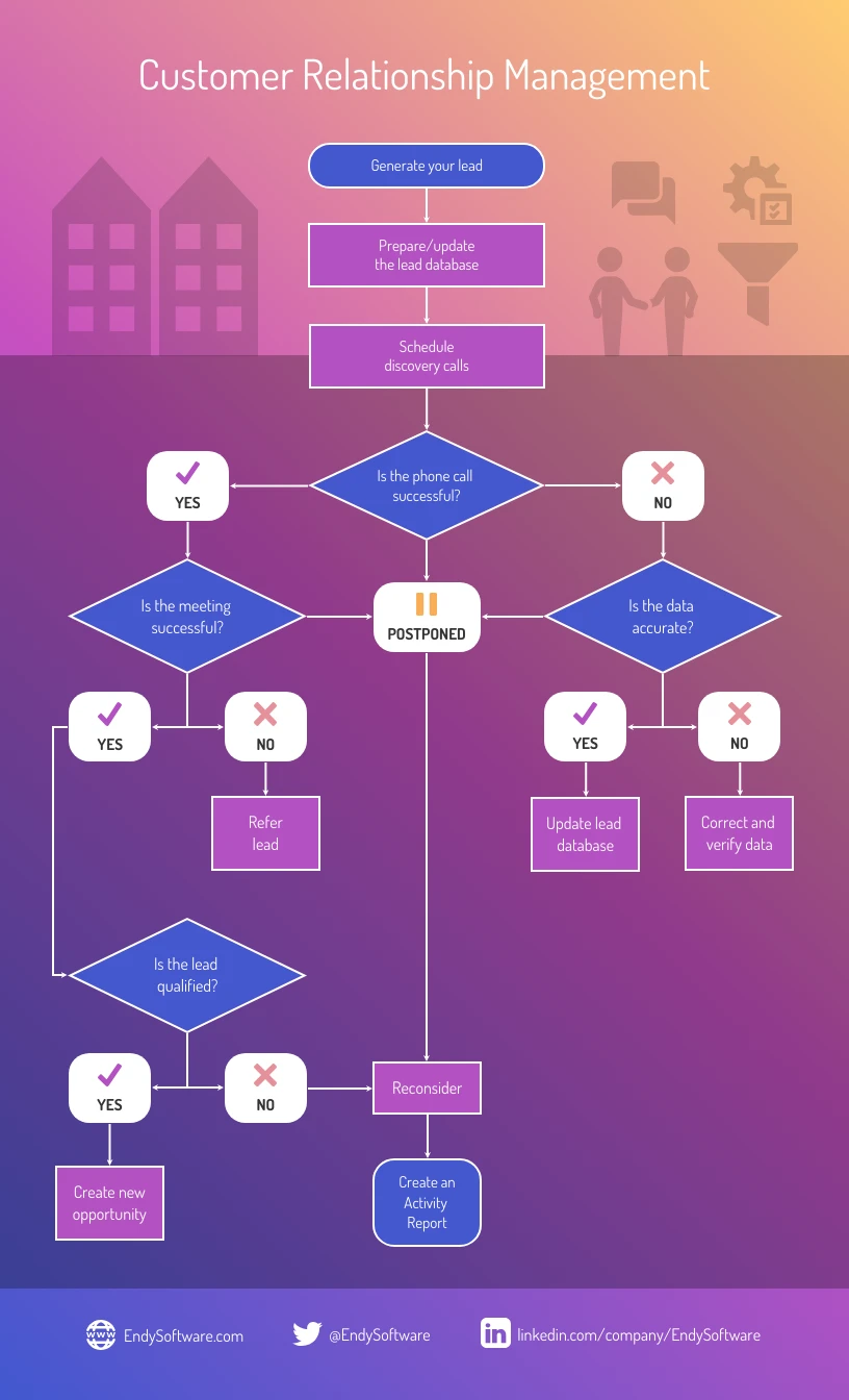 10 Types Of Charts Diagrams For Better Project Manage Vrogue co