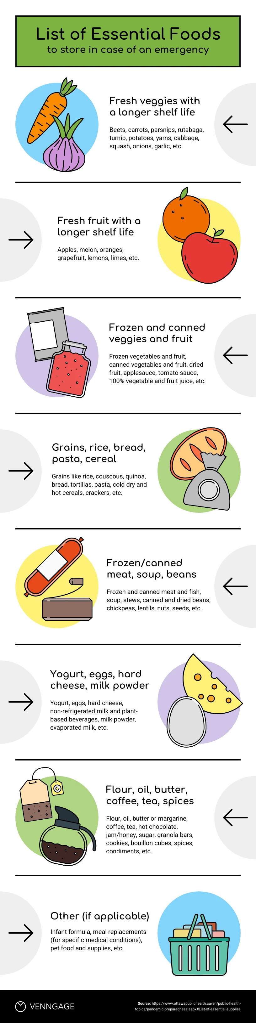 List of Essential Foods to Store Infographic Template - Venngage