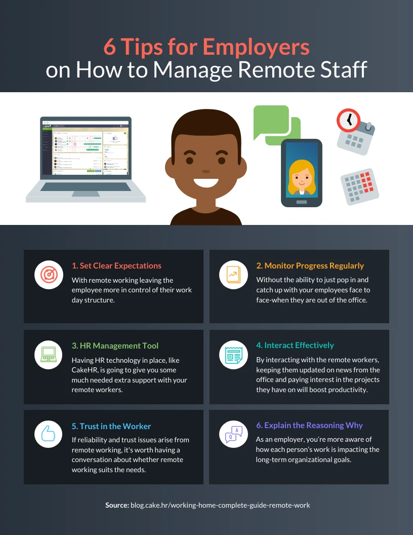 How to Manage Remote Staff Infographic Template - Venngage