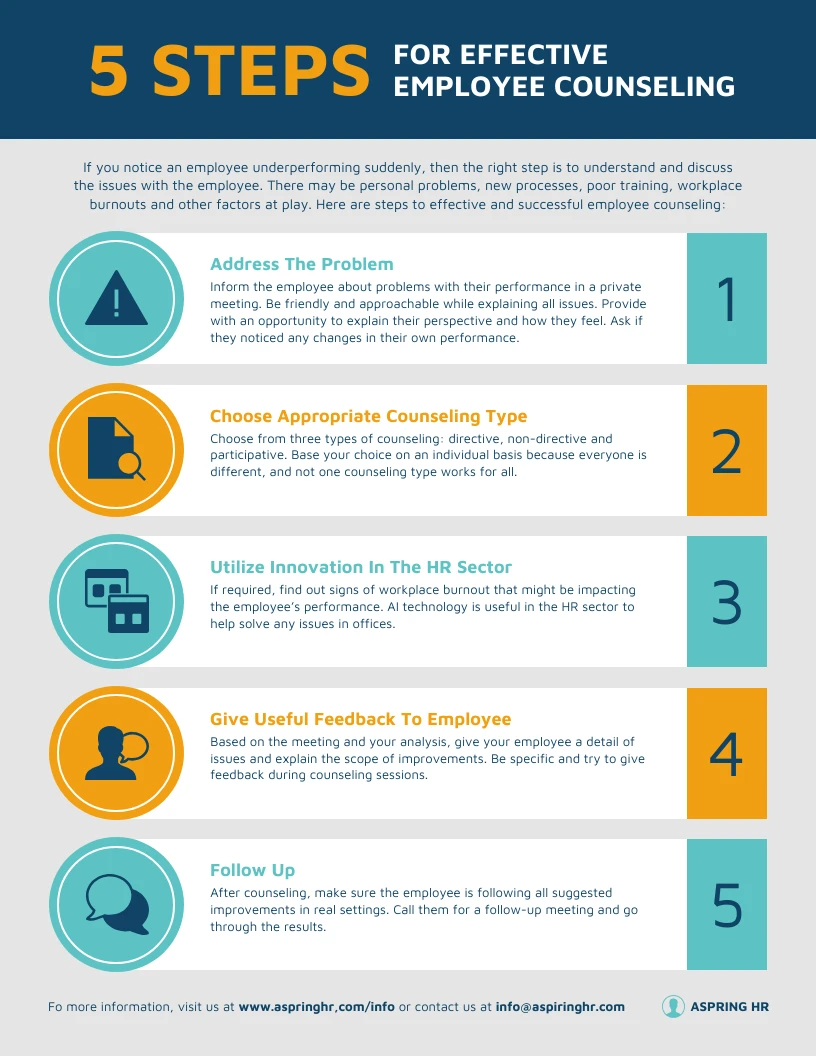 5 Steps Employee Counseling Process Infographic Template - Venngage